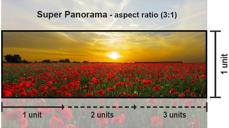 Aspect Ratio: A1, A2, A3, A4, Panoramic or Square?